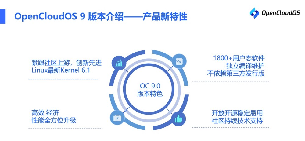 OpenCloudOS开源操作系统社区官网